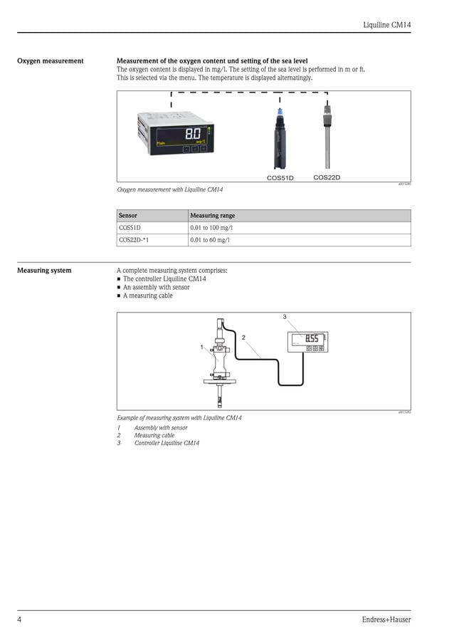 pH.ORP Transmitter-4-wire-controller | PDF