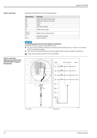 pH.ORP Transmitter-Analog sensors-Digital sensors | PDF