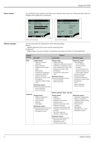 pH.ORP Transmitter-Analog sensors-Digital sensors | PDF | Chemistry ...