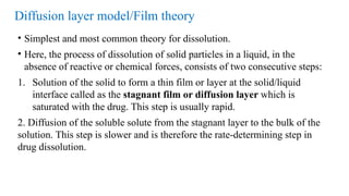 pH-Partition hypothesis, Dissolution process and Noyes-Whitney equation ...
