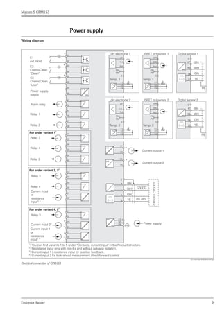 pH/redox Transmitter | PDF