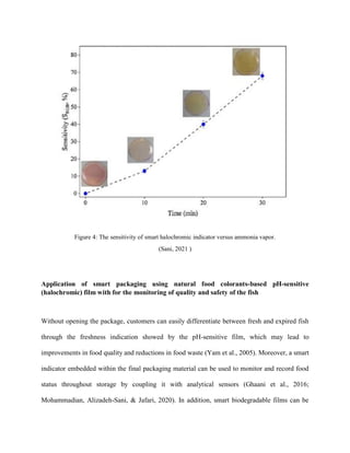 pH-sensitive ASS (SS).pdf