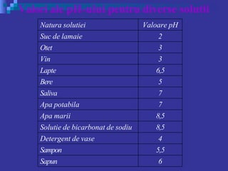 pH-ul.pptx