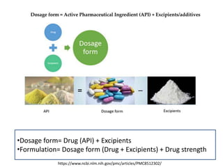 PH1.3 Enumerate and identify drug formulations and drug delivery ...