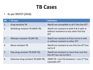 Antitubercular drugs & management of MDR & XDR | PPTX
