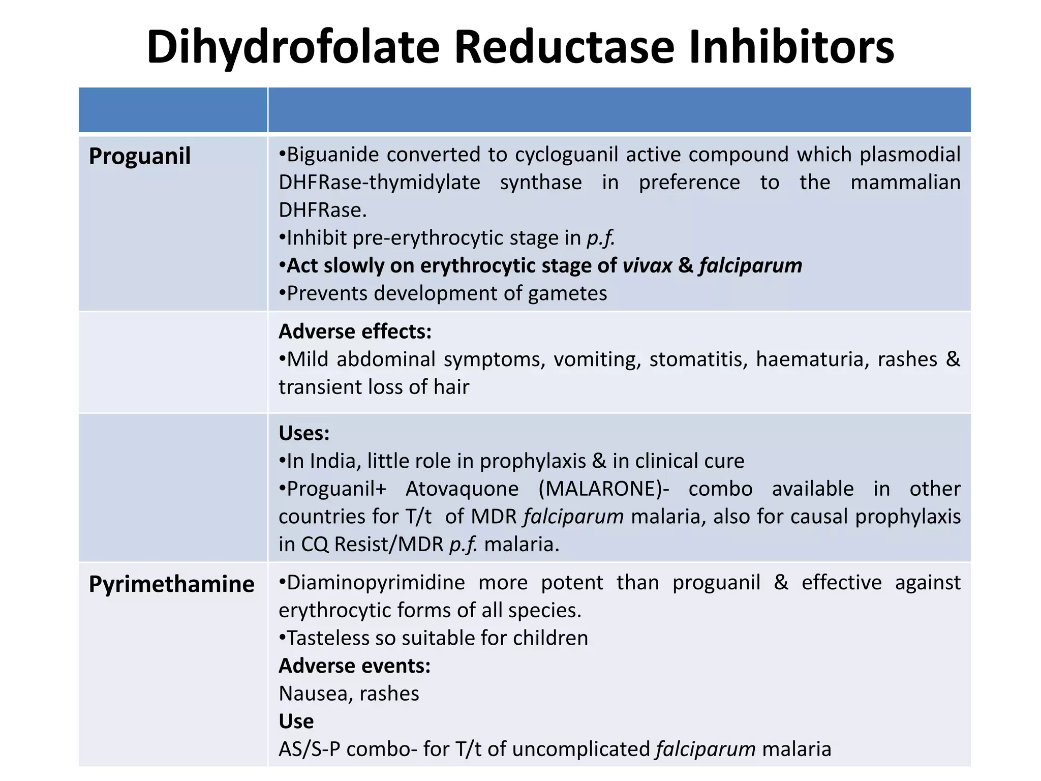 Antimalarial Drugs | PPTX