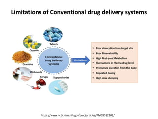 Drug formulations & drug delivery systems | PPTX