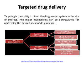 Drug formulations & drug delivery systems | PPTX