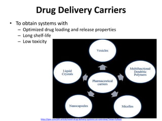 Drug formulations & drug delivery systems | PPTX
