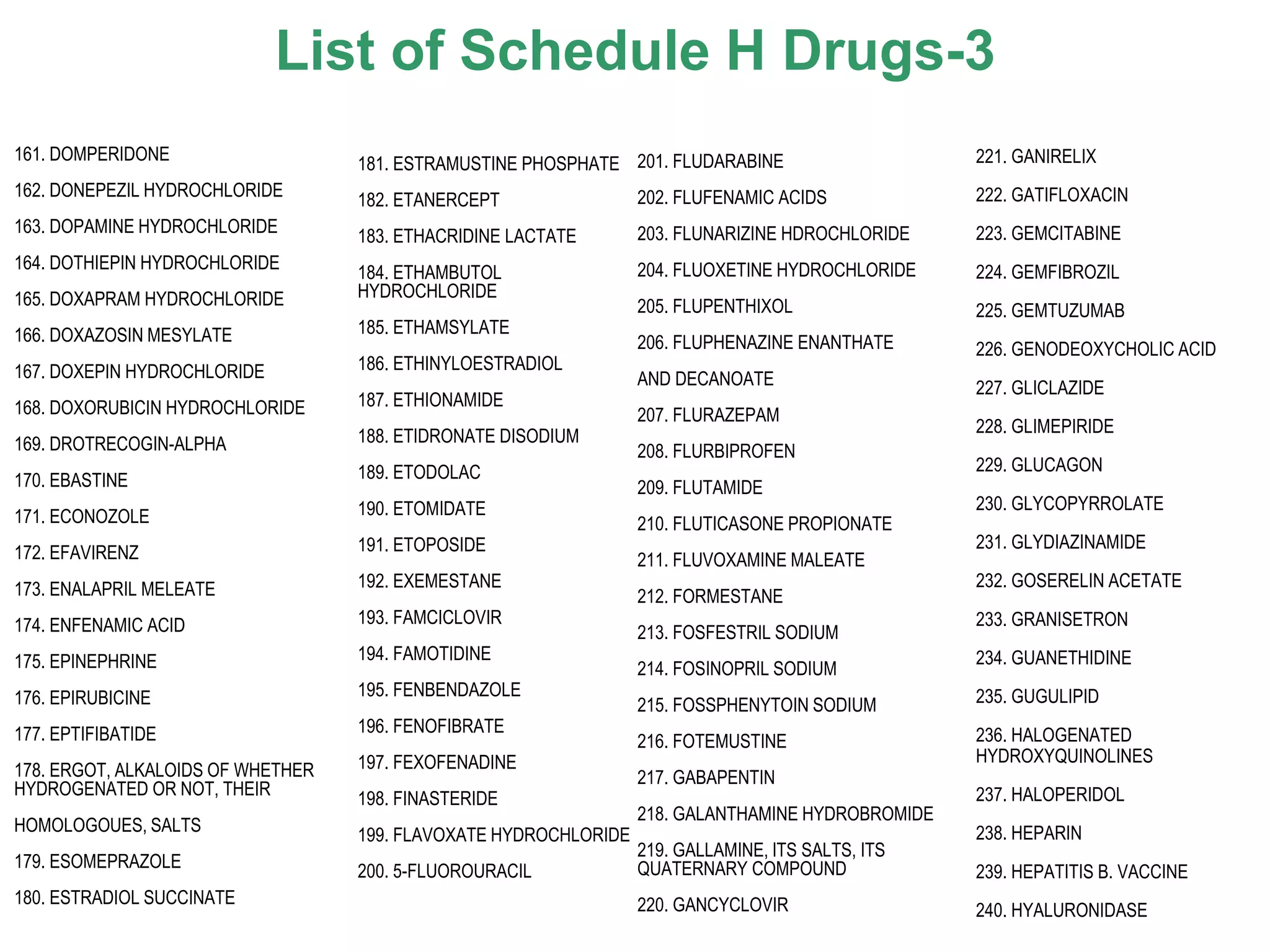 Drug Regulations, Acts and other Legal Aspects | PPTX
