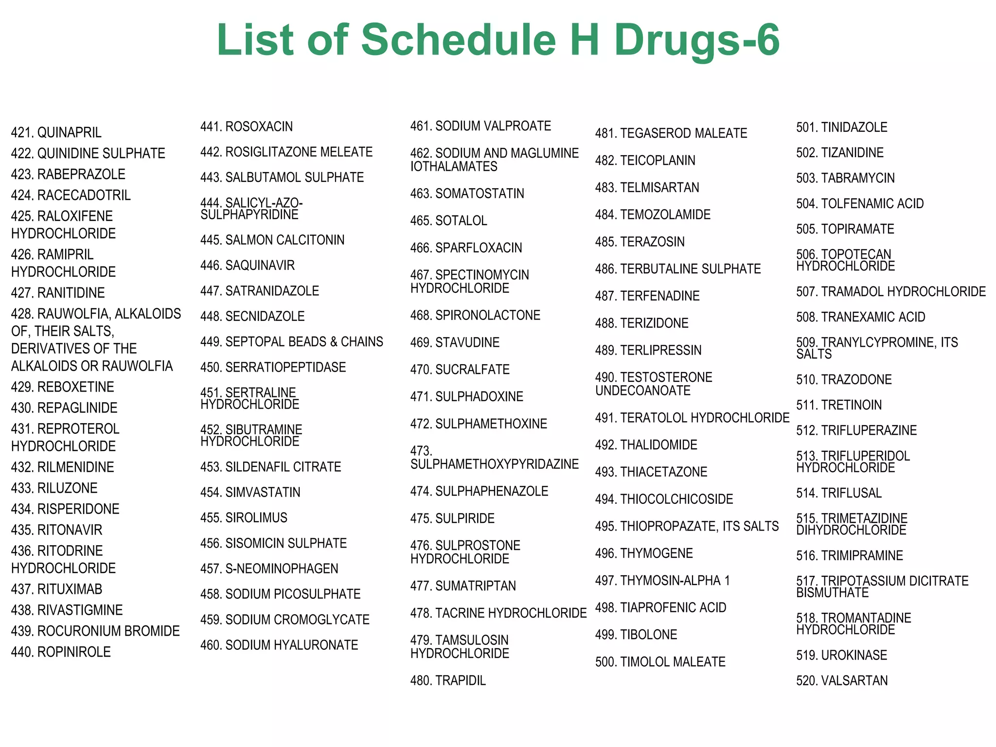 Drug Regulations, Acts and other Legal Aspects | PPTX