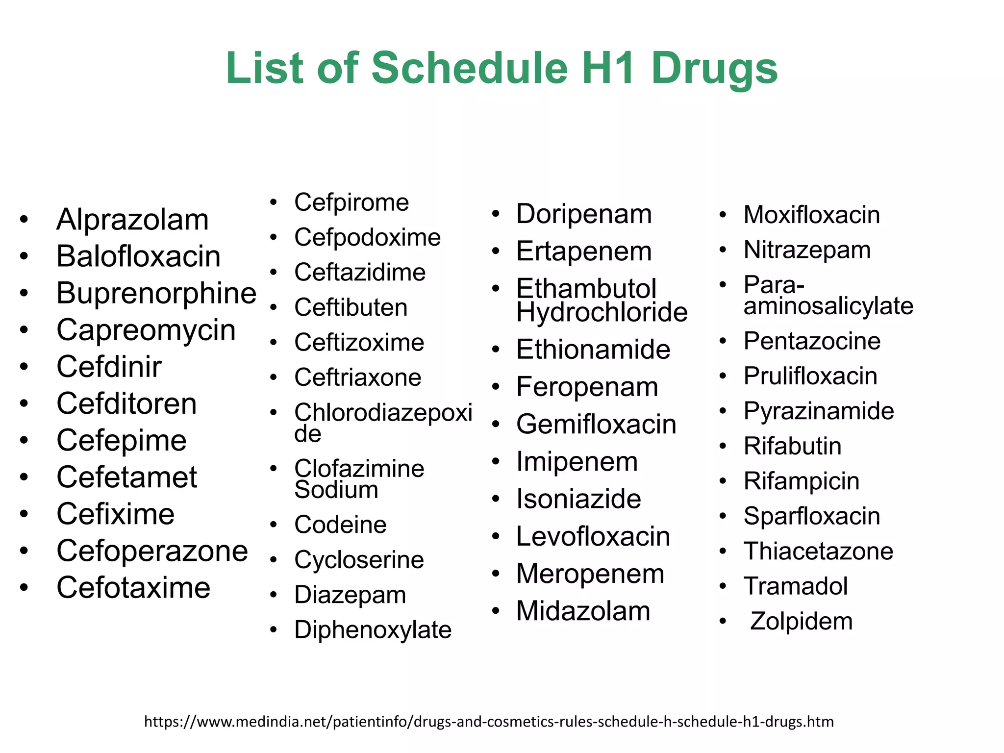 Drug Regulations, Acts and other Legal Aspects | PPTX