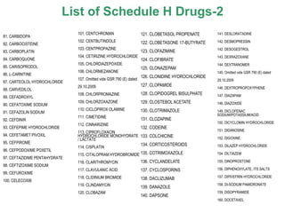 Drug Regulations, Acts and other Legal Aspects | PPTX