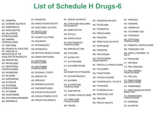Drug Regulations, Acts and other Legal Aspects | PPTX