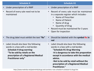 Drug Regulations, Acts and other Legal Aspects | PPTX