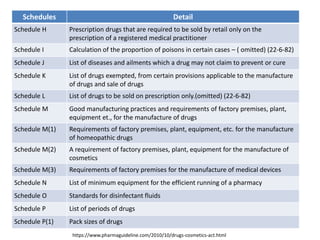 Drug Regulations, Acts and other Legal Aspects | PPTX