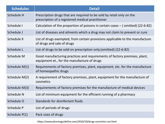Drug Regulations, Acts and other Legal Aspects | PPTX | Illegal Drugs ...