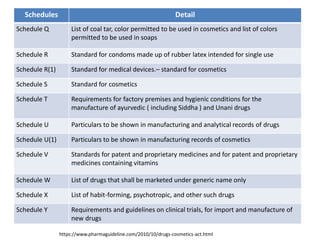 Drug Regulations, Acts and other Legal Aspects | PPTX