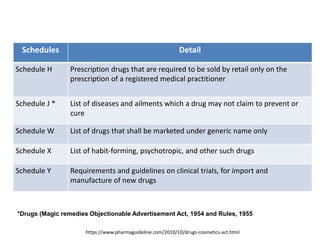 Drug Regulations, Acts and other Legal Aspects | PPTX