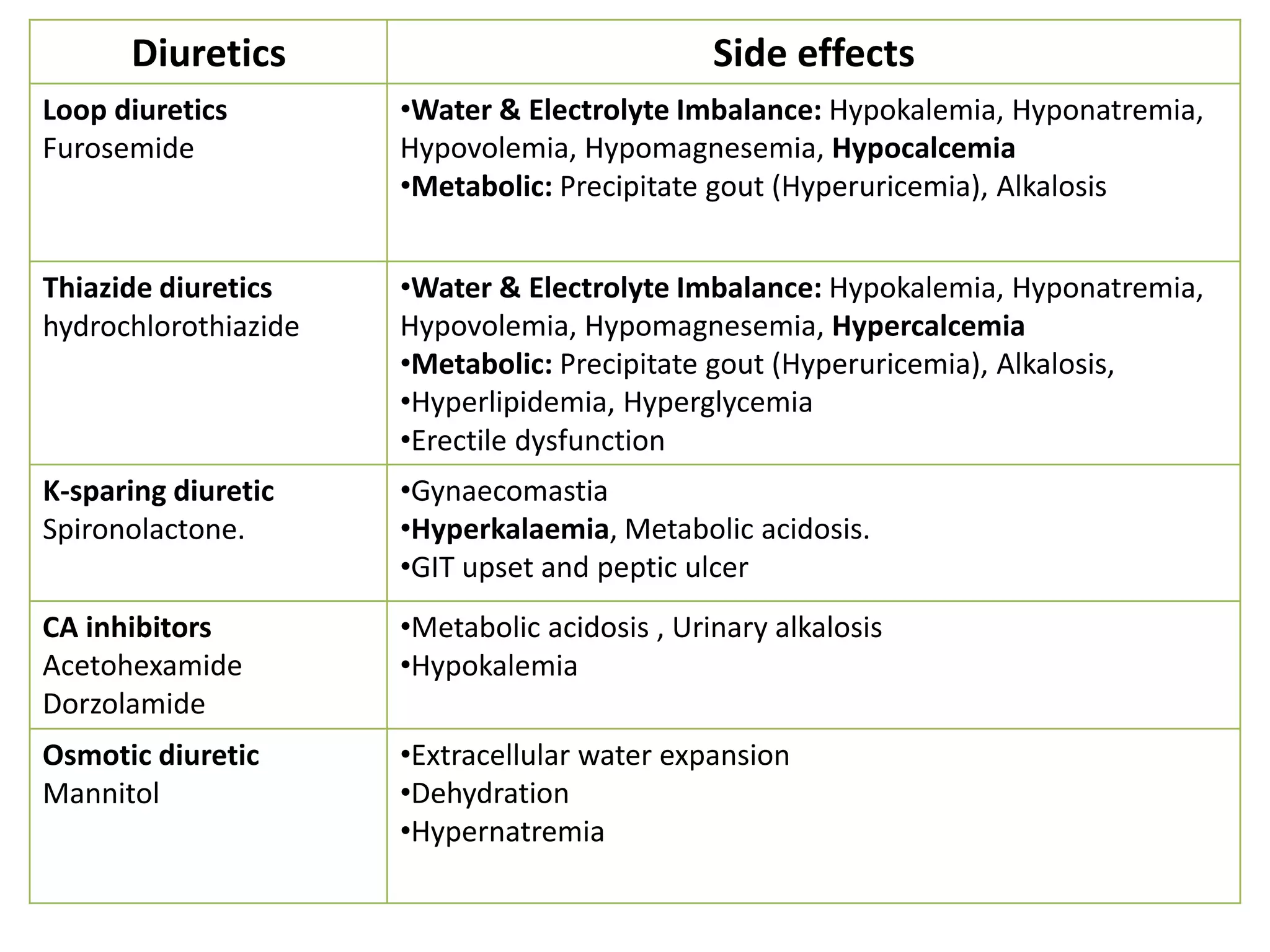 PH1.27 Describe the mechanisms of action, types, doses, side effects ...