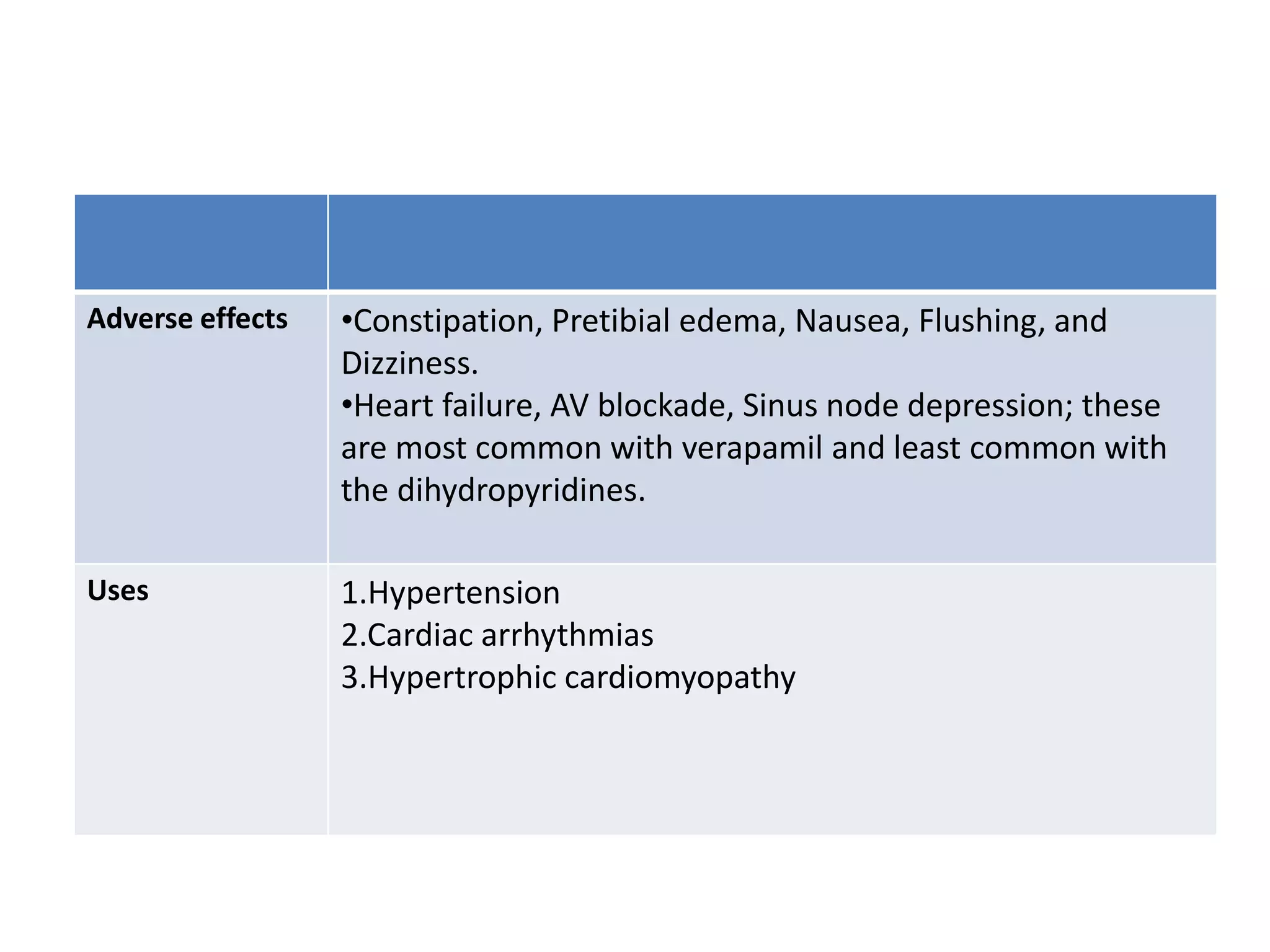 PH1.27 Describe the mechanisms of action, types, doses, side effects ...