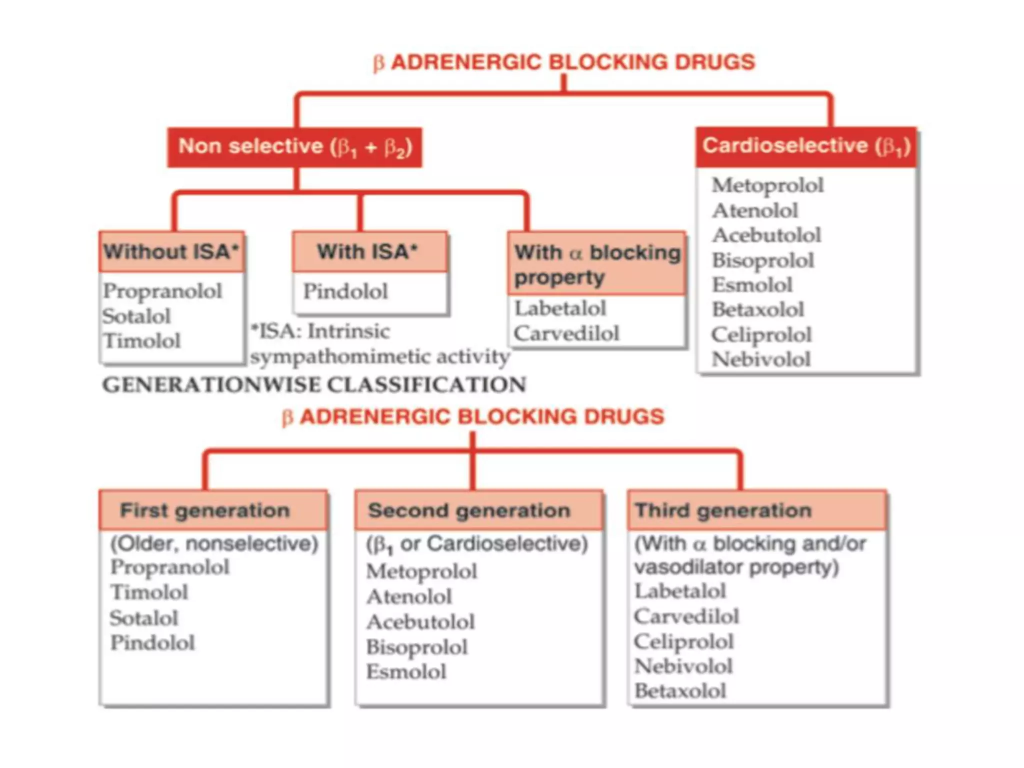 PH1.27 Describe the mechanisms of action, types, doses, side effects ...