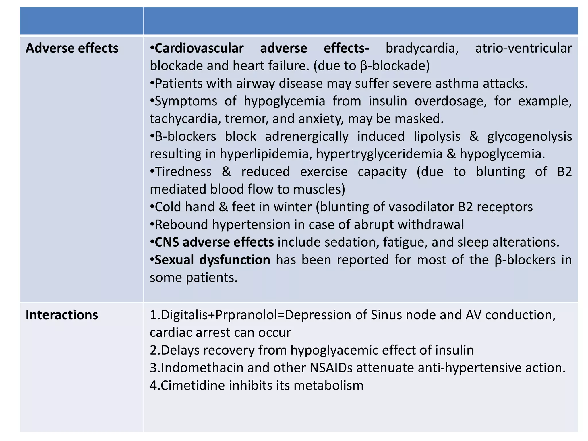 PH1.27 Describe the mechanisms of action, types, doses, side effects ...