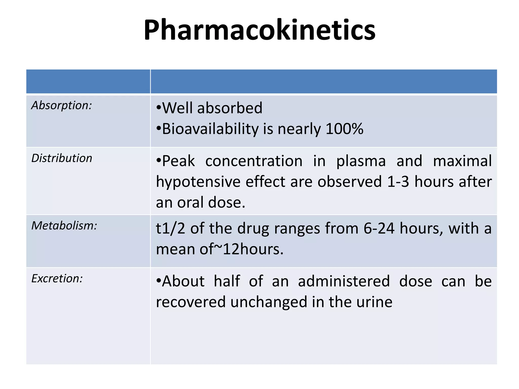 PH1.27 Describe the mechanisms of action, types, doses, side effects ...