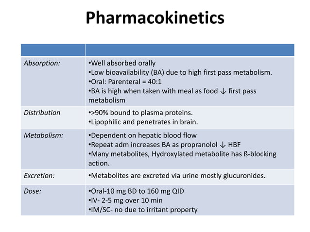 PH1.27 Describe the mechanisms of action, types, doses, side effects ...