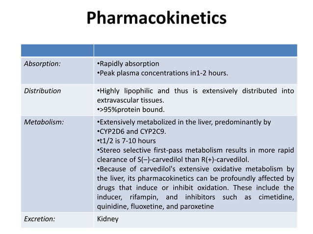 PH1.27 Describe the mechanisms of action, types, doses, side effects ...