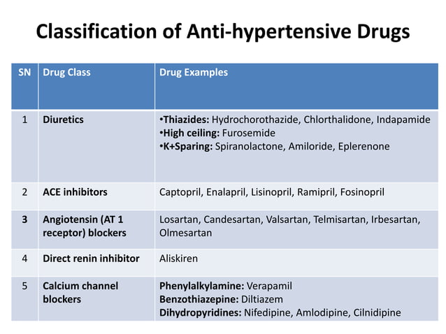 PH1.27 Describe the mechanisms of action, types, doses, side effects ...