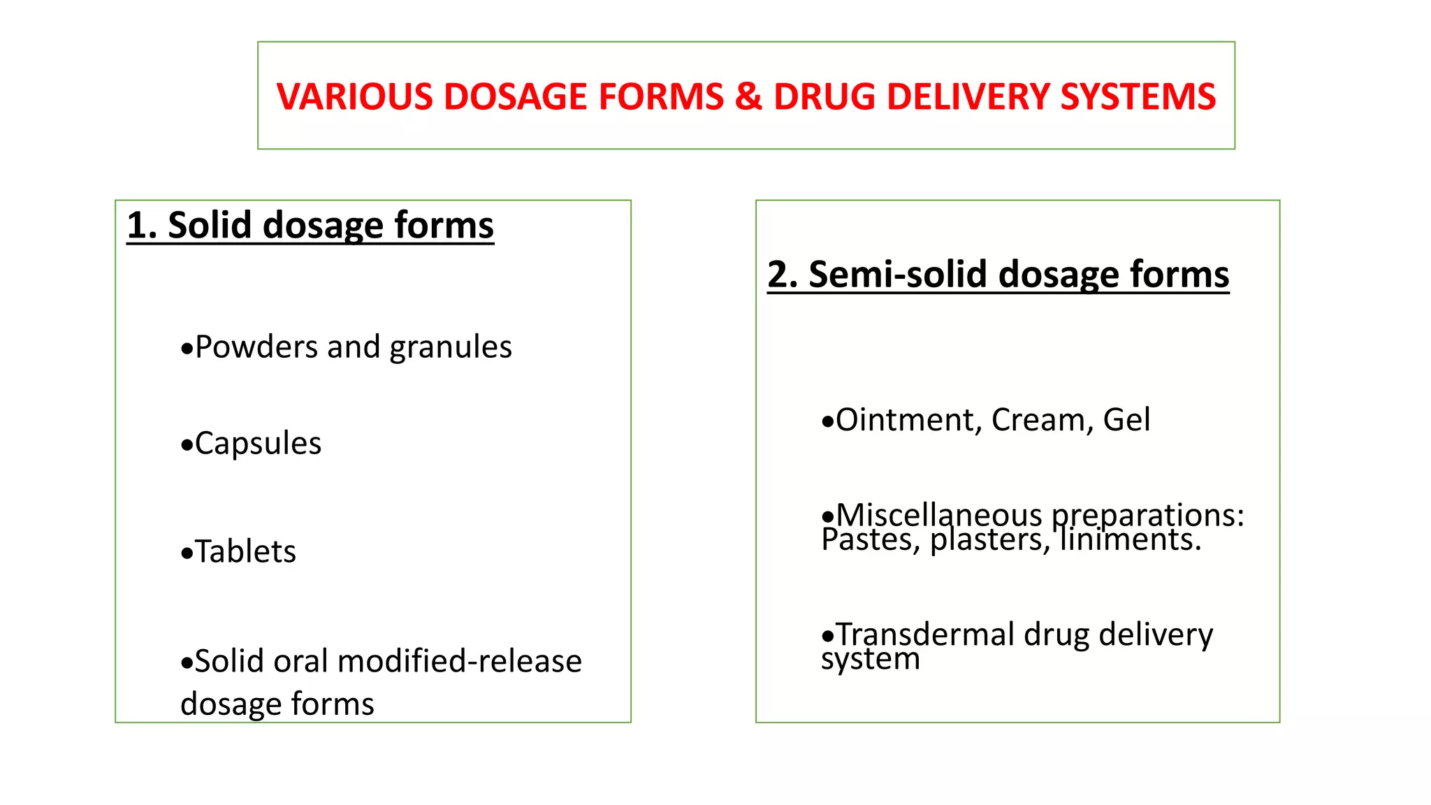 PH 1.3 Drug Formulations & Drug Delivery Systems (1).pptx