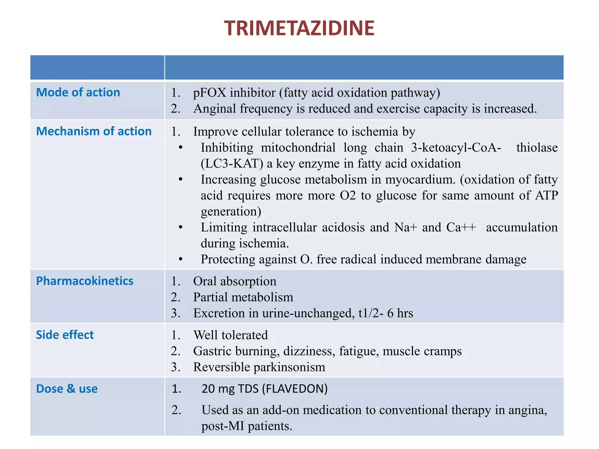 PH1.28 Describe the mechanisms of action, types, doses, side effects ...