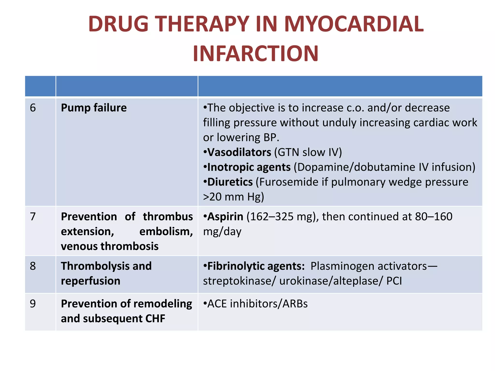PH1.28 Describe the mechanisms of action, types, doses, side effects ...