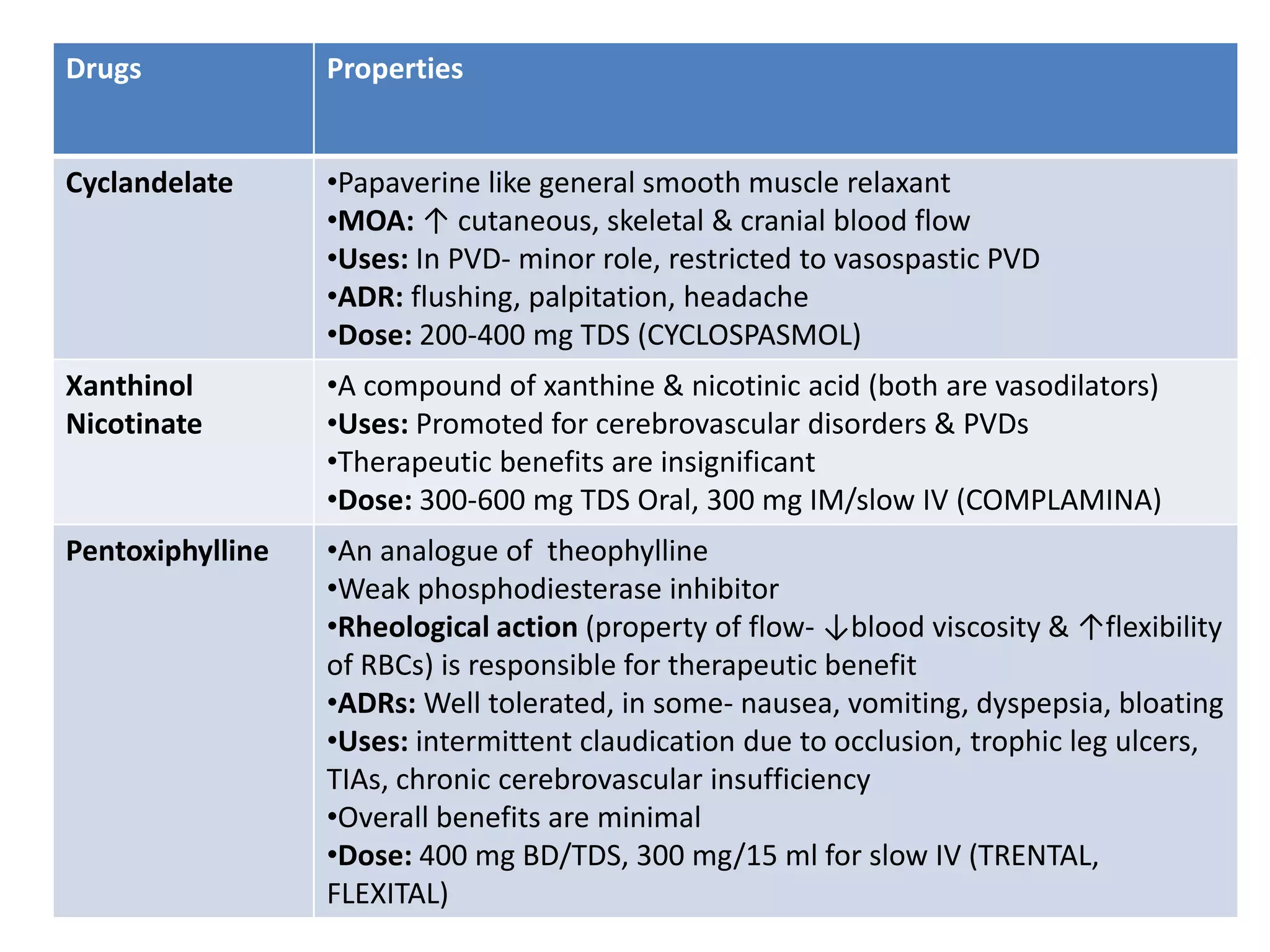 PH1.28 Describe the mechanisms of action, types, doses, side effects ...