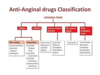 PH1.28 Describe the mechanisms of action, types, doses, side effects ...