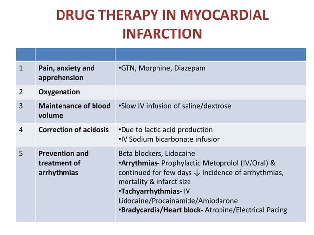 PH1.28 Describe the mechanisms of action, types, doses, side effects ...