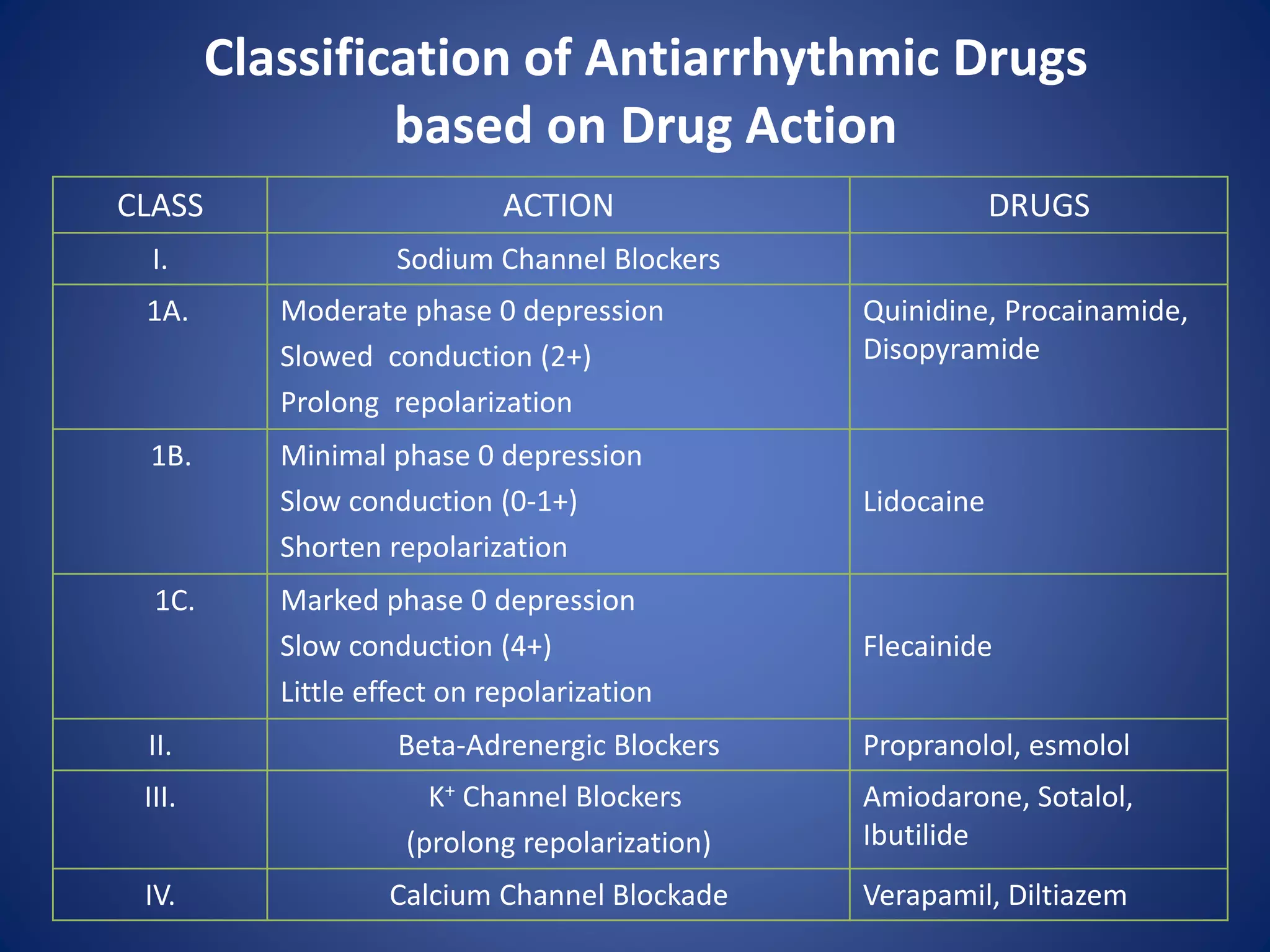 PH1.30 Describe the mechanisms of action, types, doses, side effects ...