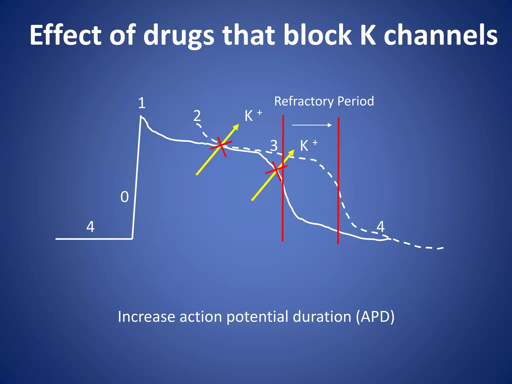 PH1.30 Describe the mechanisms of action, types, doses, side effects ...