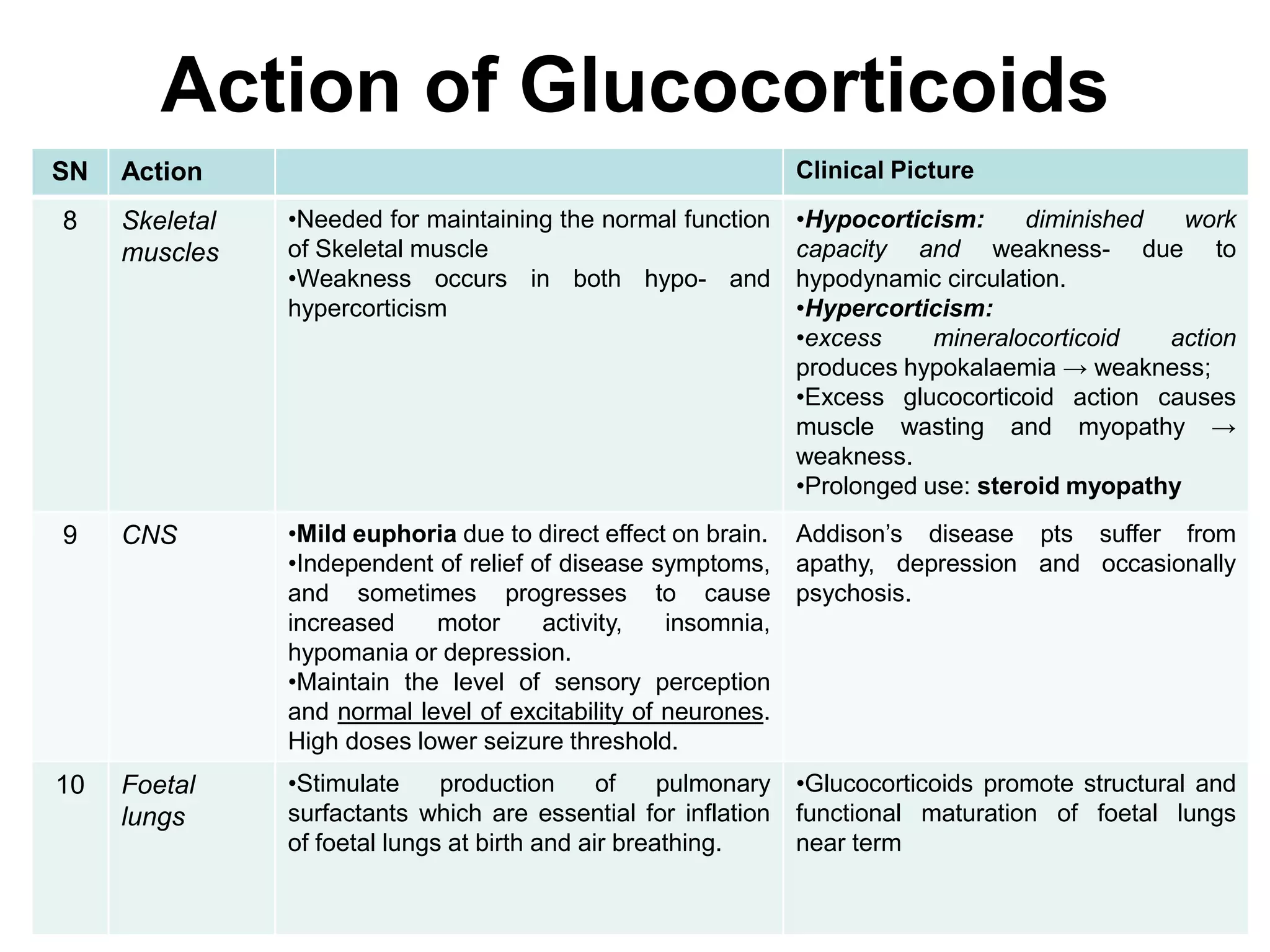 PH 1.38 Describe the mechanism of action, types, doses, side effects ...