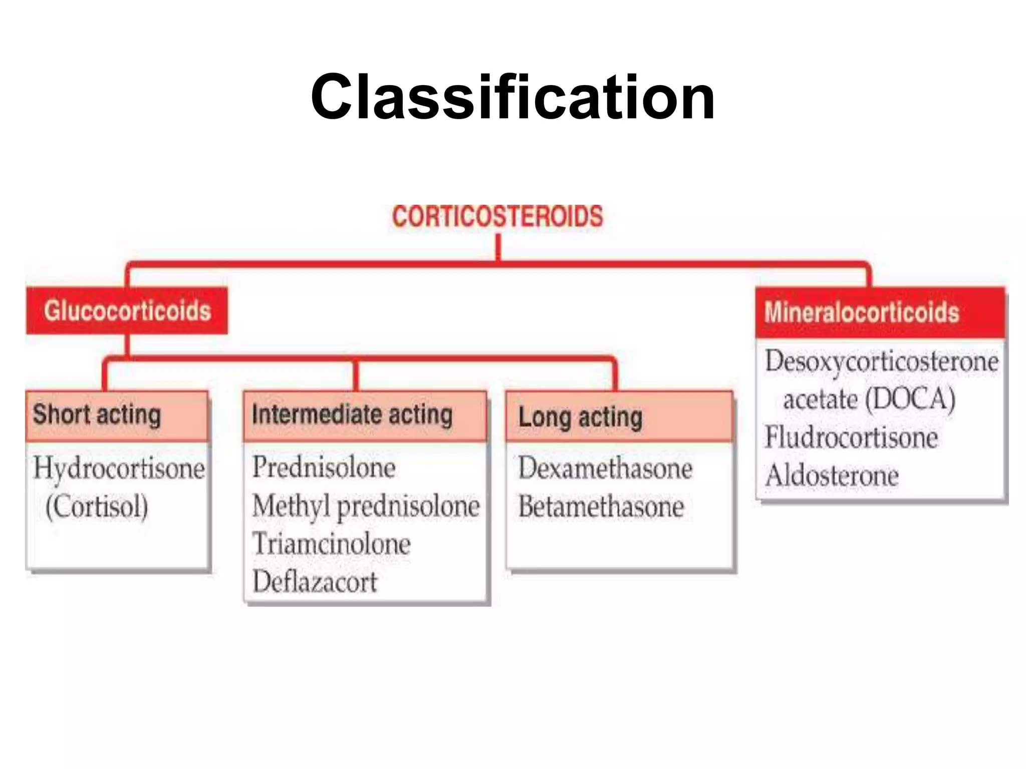 PH 1.38 Describe the mechanism of action, types, doses, side effects ...