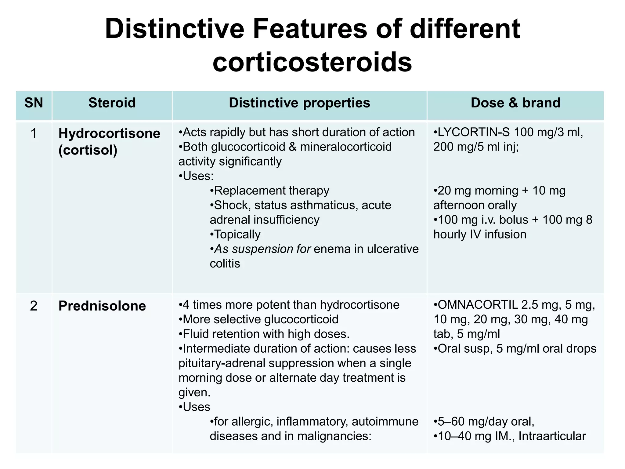 PH 1.38 Describe the mechanism of action, types, doses, side effects ...