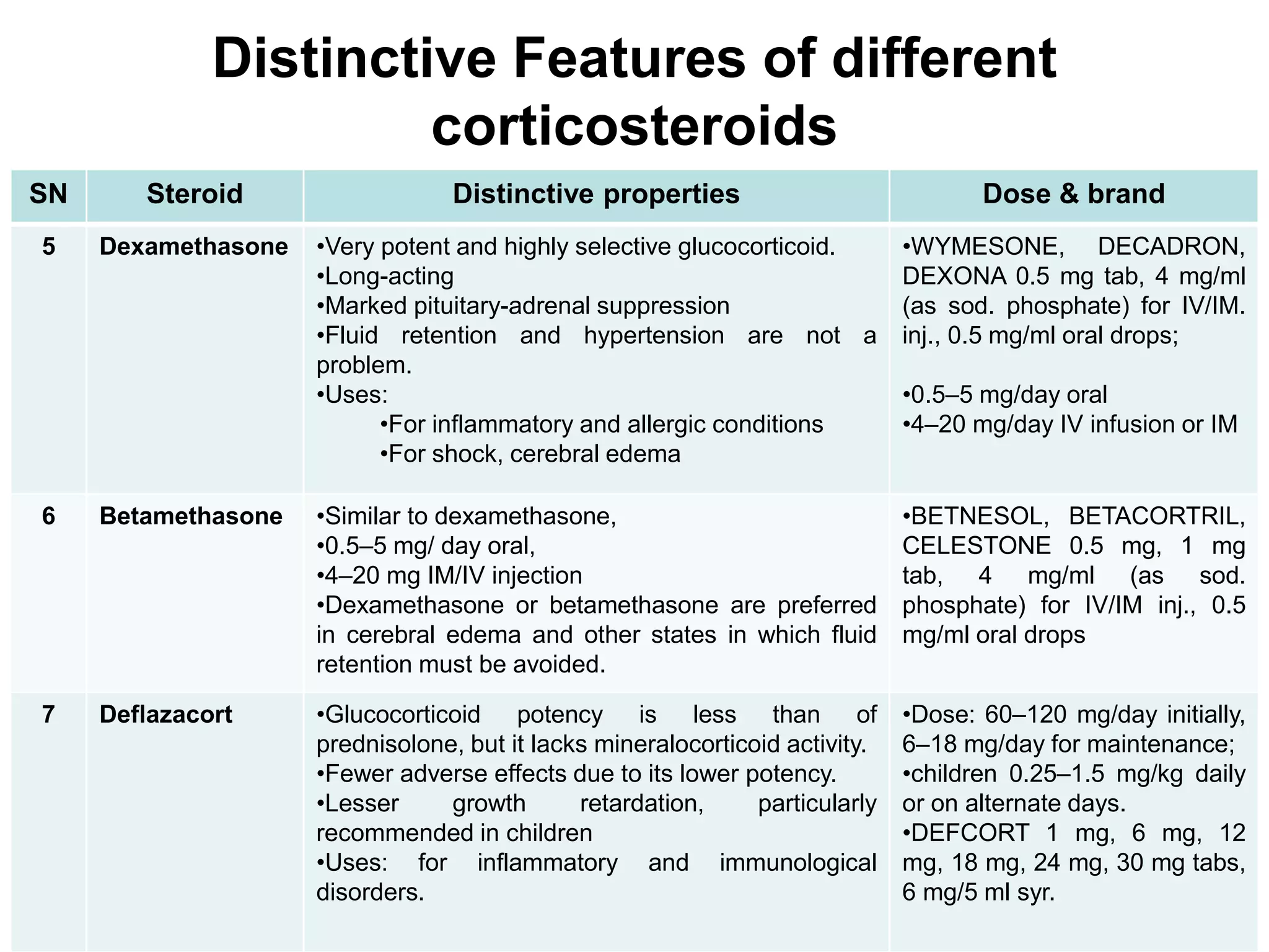 PH 1.38 Describe the mechanism of action, types, doses, side effects ...