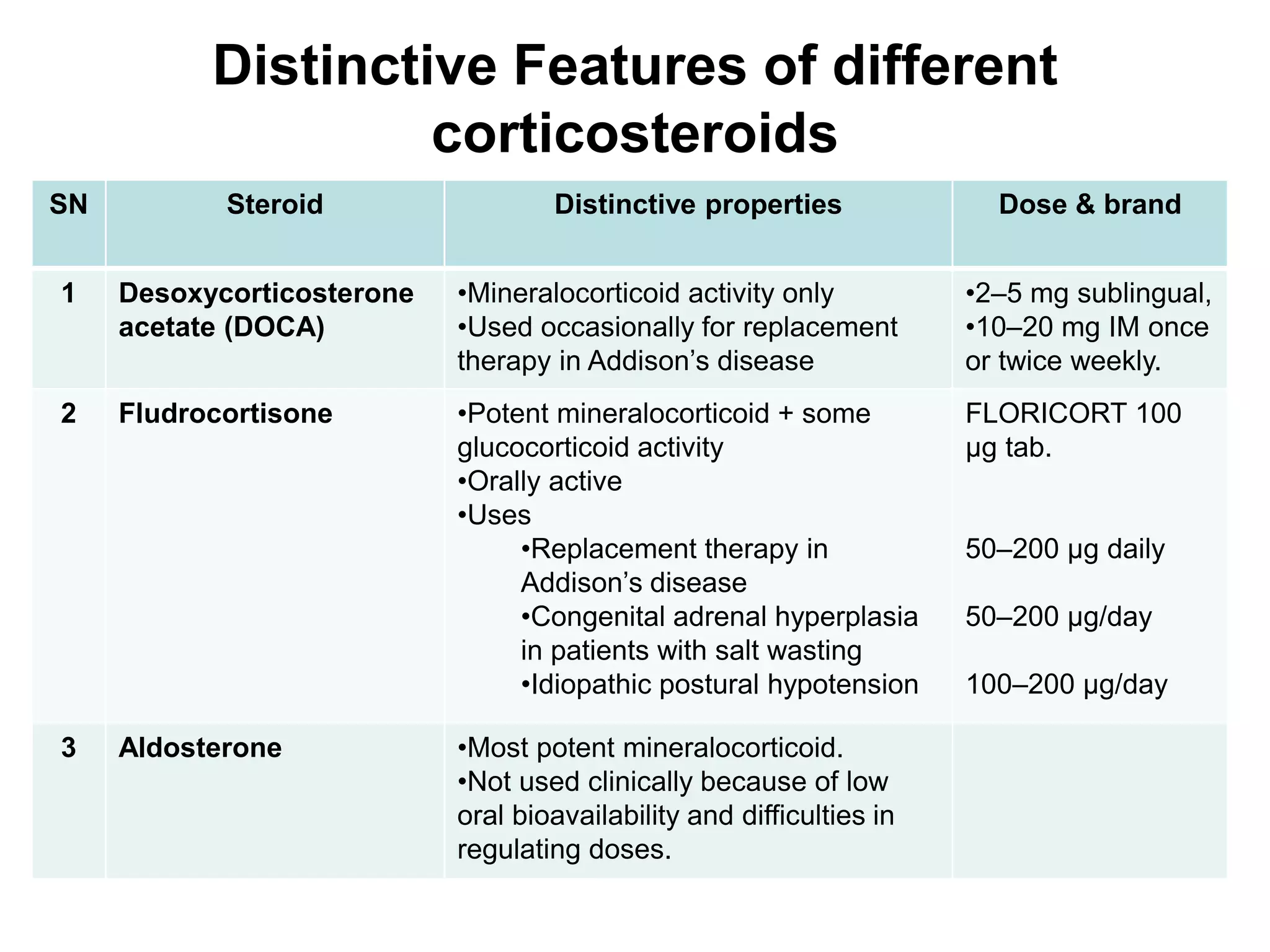 PH 1.38 Describe the mechanism of action, types, doses, side effects ...