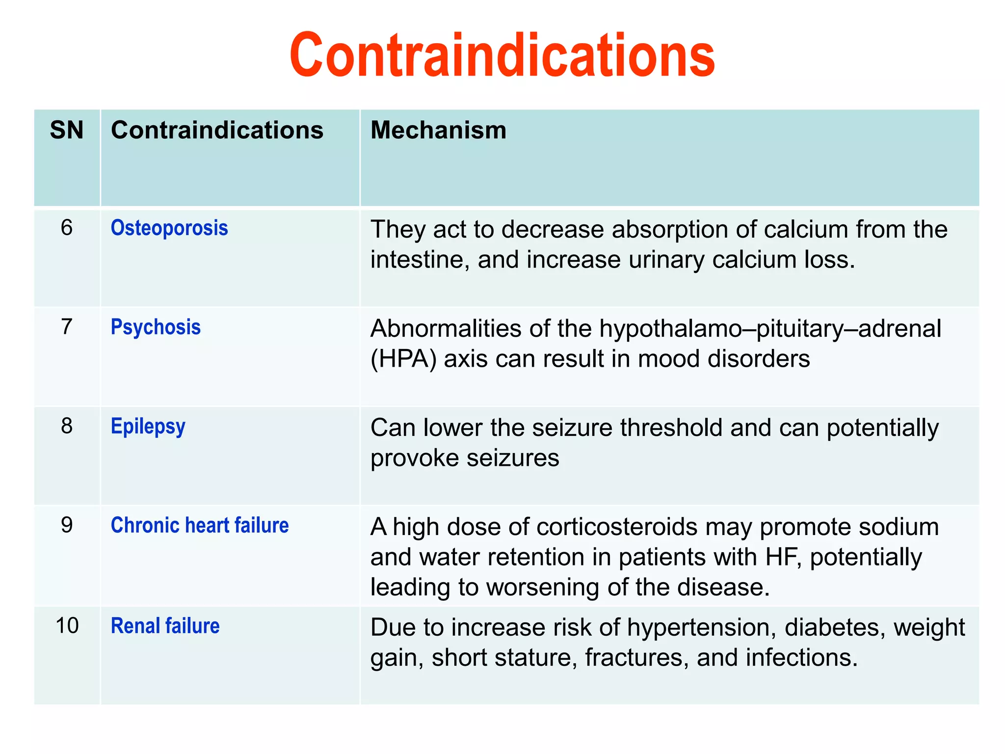 PH 1.38 Describe the mechanism of action, types, doses, side effects ...