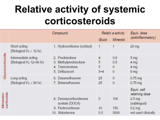 PH 1.38 Describe the mechanism of action, types, doses, side effects ...