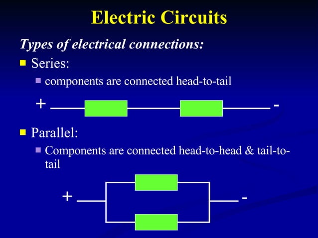 AC & DC | PPT