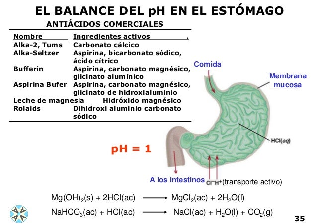 El pH en la vida cotidiana y en el medio ambiente