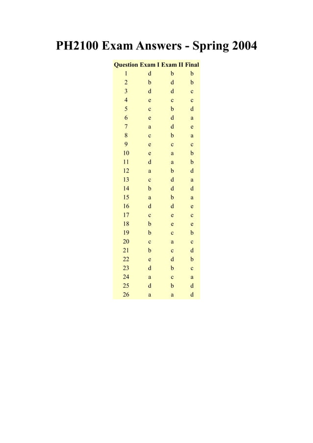 Ph2100 exam answers | PDF