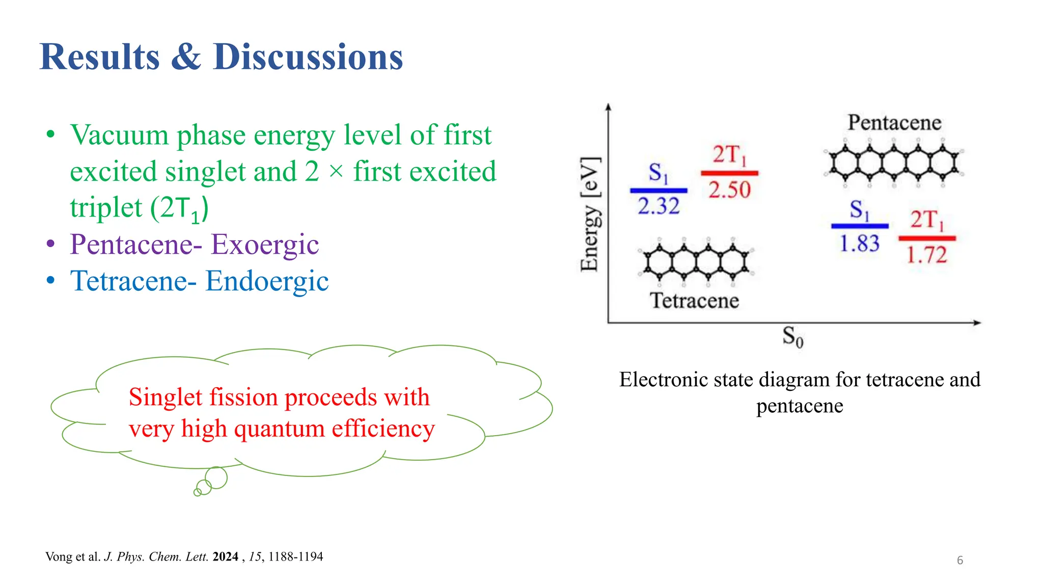 Understanding the mechanism of singlet fission in tetracene.pptx